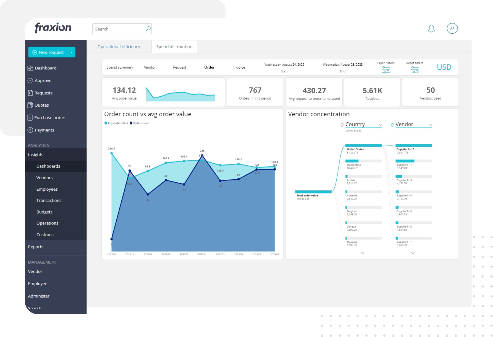 Purchase Order Software | Fraxion